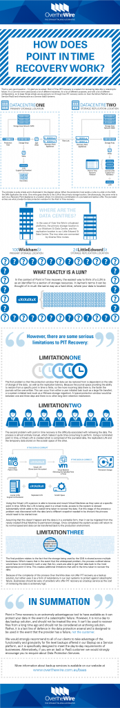 How does point in time recovery work? - Over the Wire